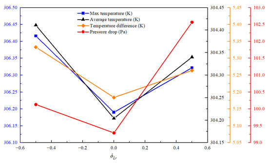 Study on the Heat Dissipation Performance of a Liquid Cooling Battery ...