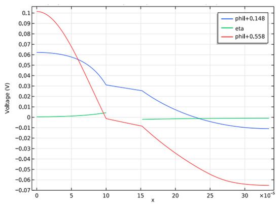 Efficient Battery Models for Performance Studies-Lithium Ion and Nickel ...