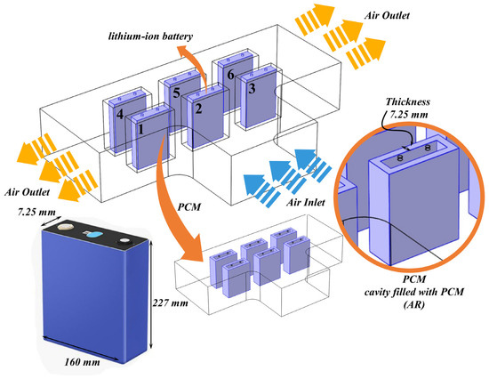 Effect of Phase Change Materials on Lithium-Ion Plate Batteries