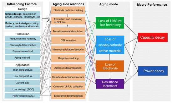 Towards High-Safety Lithium-Ion Battery Diagnosis Methods