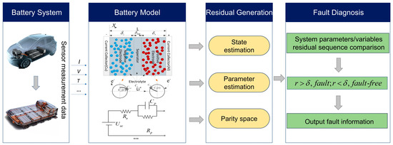 Batteries | Free Full-Text | Towards High-Safety Lithium-Ion Battery ...