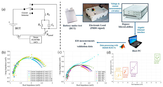 Towards High-Safety Lithium-Ion Battery Diagnosis Methods