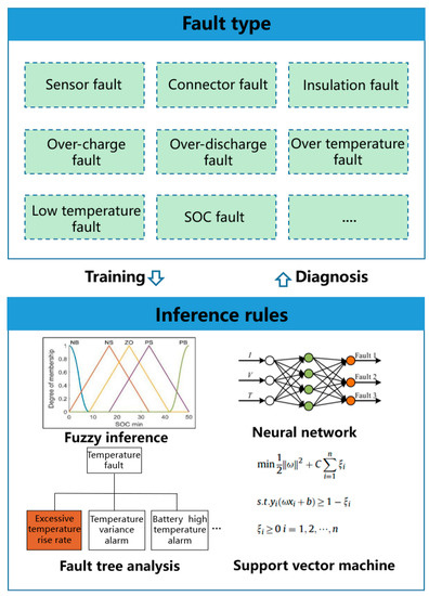 Batteries | Free Full-Text | Towards High-Safety Lithium-Ion Battery ...