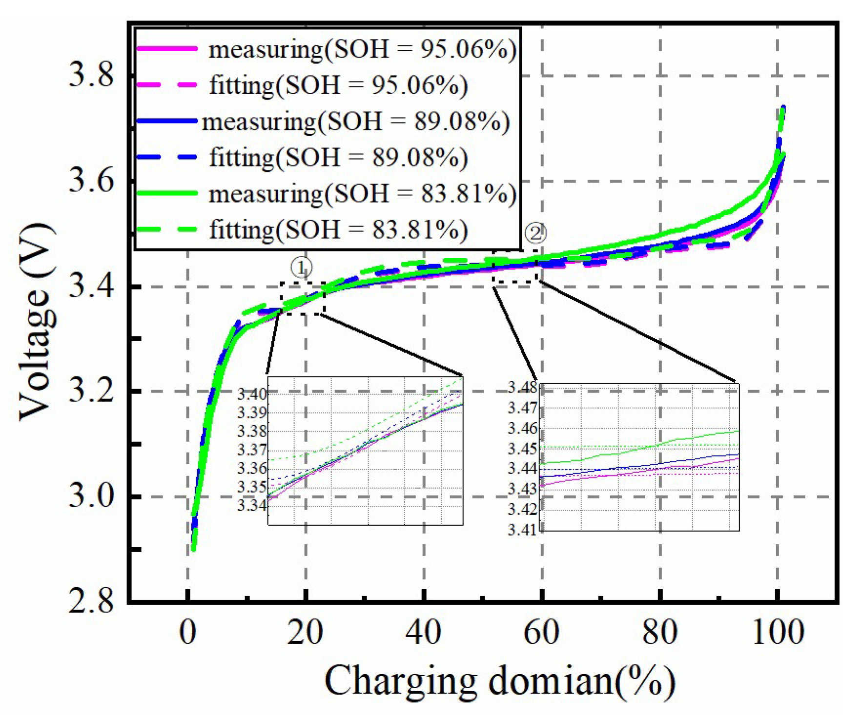Fast Identification of Micro-Health Parameters for Retired Batteries ...
