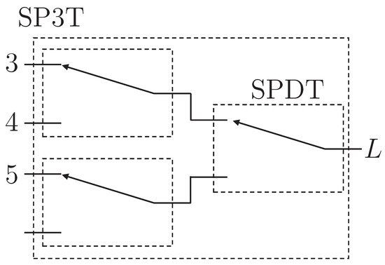 An Improved Battery Equalizer with Reduced Number of Components Applied ...