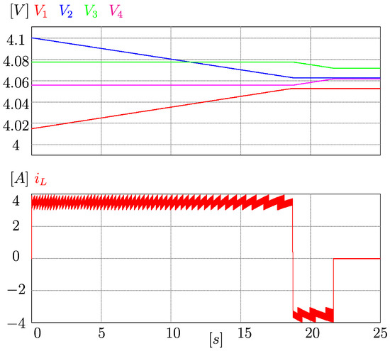 An Improved Battery Equalizer with Reduced Number of Components Applied ...