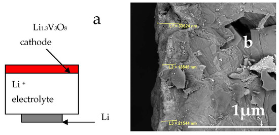 Batteries | Free Full-Text | A Study of Li3.8Ge0.9S0.1O4 Solid ...