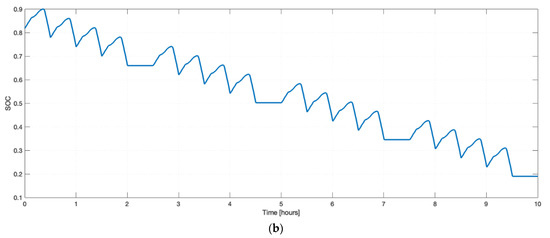 Genetic Algorithm and Taguchi Method: An Approach for Better Li-Ion Cell Model Parameter ...