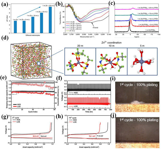 Mini-Review on the Regulation of Electrolyte Solvation Structure for ...