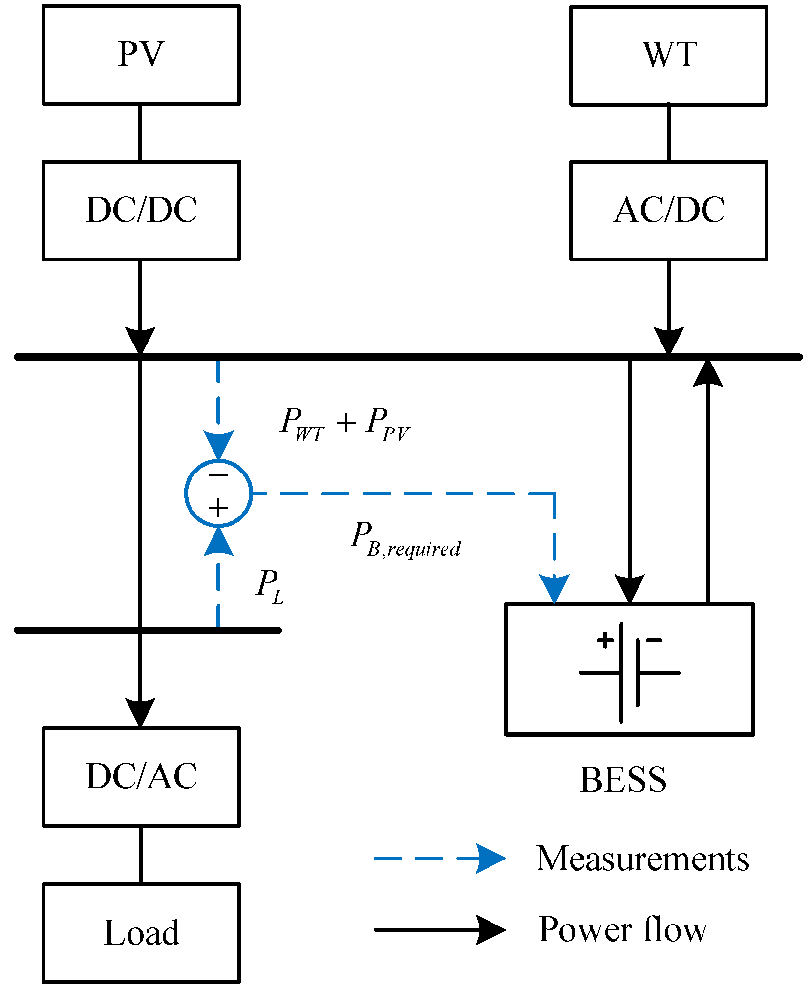 Batteries Free Full Text Optimal Capacity And Cost Analysis Of Battery Energy Storage System