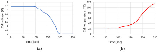 Topographical Optimization of a Battery Module Case That Equips an ...