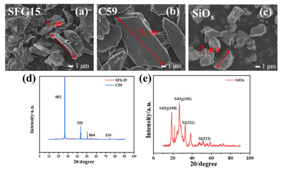 Effect of Graphite Morphology on the Electrochemical and Mechanical ...