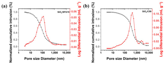 Effect of Graphite Morphology on the Electrochemical and Mechanical ...