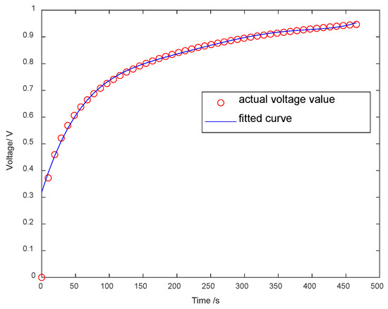 Battery SOH Prediction Based on Multi-Dimensional Health Indicators