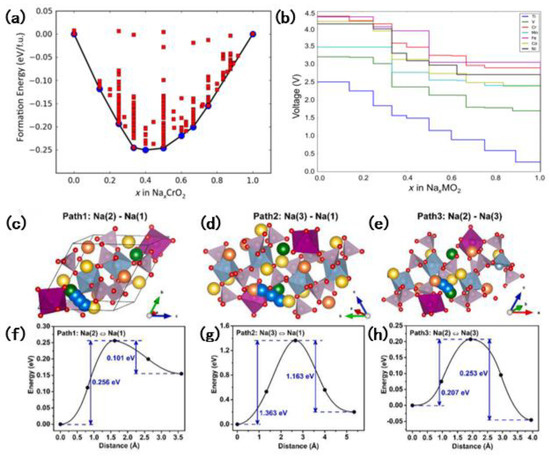 Application of First Principles Computations Based on Density ...