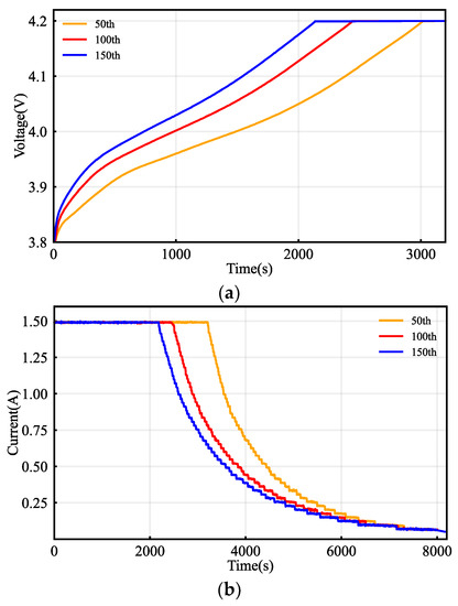 Online State of Health Estimation of Lithium-Ion Batteries Based on ...