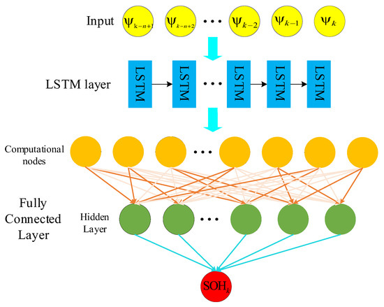 Online State of Health Estimation of Lithium-Ion Batteries Based on Charging Process and Long ...