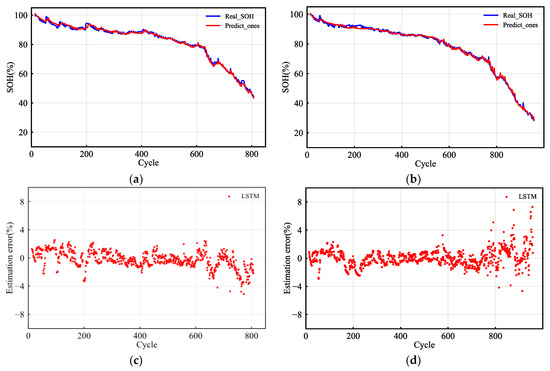 Online State of Health Estimation of Lithium-Ion Batteries Based on Charging Process and Long ...