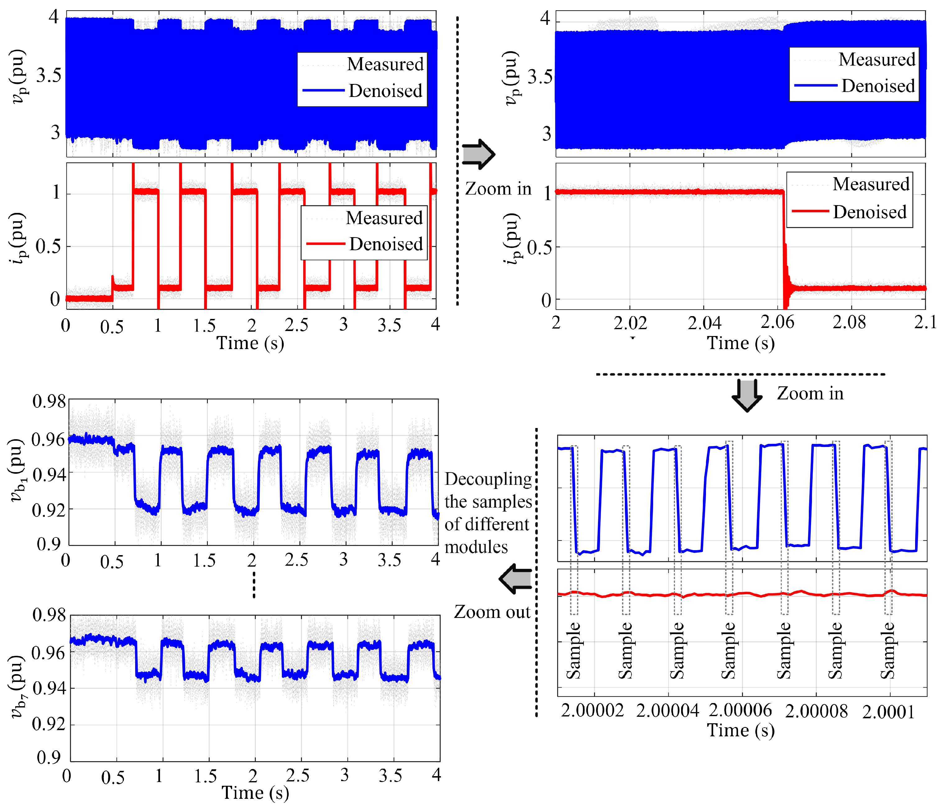 General Decoupling and Sampling Technique for Reduced-Sensor Battery ...