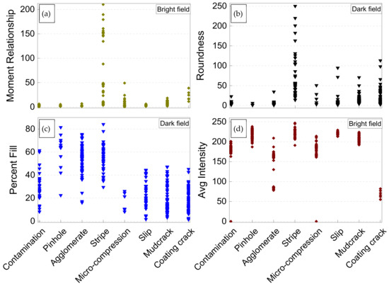 Coating Defects of Lithium-Ion Battery Electrodes and Their Inline ...