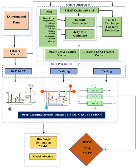 Batteries | Free Full-Text | Estimation of Lithium-ion Battery ...