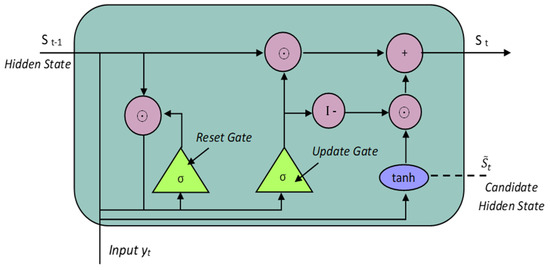 Estimation of Lithium-ion Battery Discharge Capacity by Integrating Optimized Explainable-AI and ...
