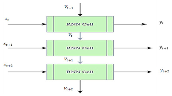 Estimation of Lithium-ion Battery Discharge Capacity by Integrating Optimized Explainable-AI and ...