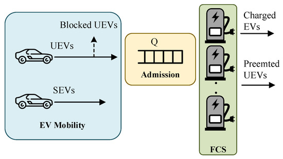 Optimal Utilization of Charging Resources of Fast Charging Station with ...