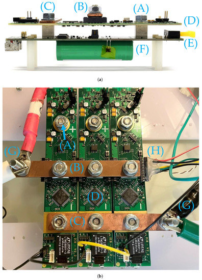 Experimental Investigation of State and Parameter Estimation within ...