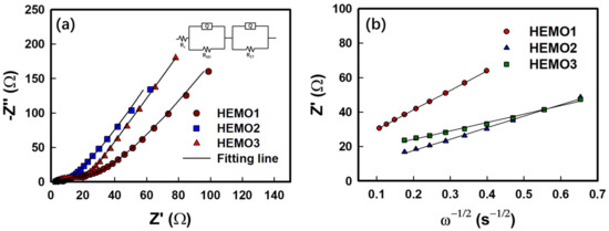 High-Entropy Metal Oxide (NiMnCrCoFe)3O4 Anode Materials with ...