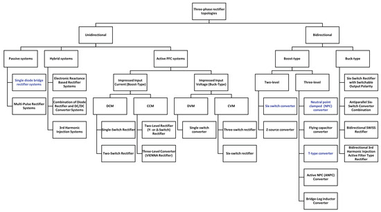 Batteries | Free Full-Text | Review of Active Front-End Rectifiers in ...