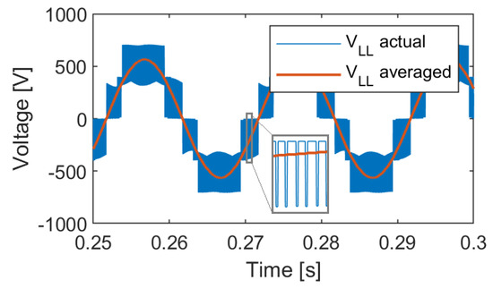 Batteries | Free Full-Text | Review of Active Front-End Rectifiers in EV DC Charging Applications