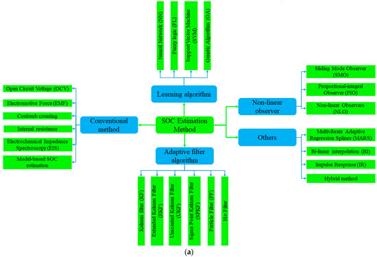 Batteries | Free Full-Text | Lithium-Ion Battery Management System for ...