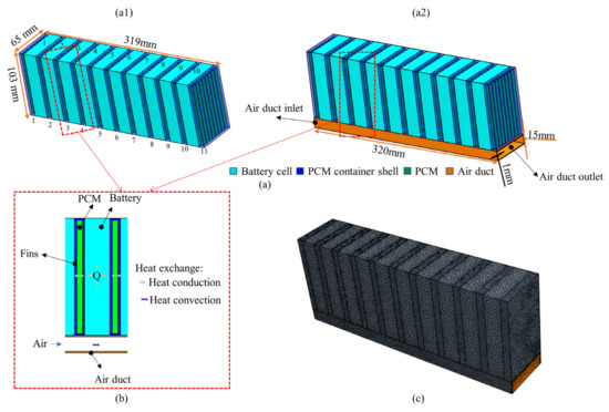 Batteries | Free Full-Text | Experimental and Numerical Investigations ...
