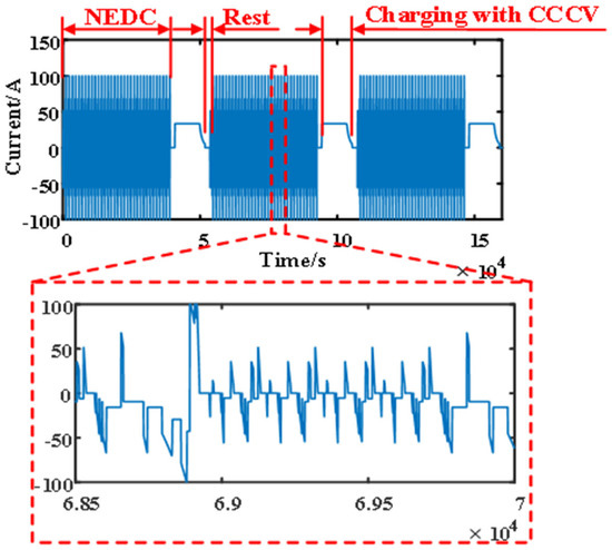 Identification of Internal Short-Circuit Faults in Lithium-Ion Batteries Based on a Multi ...