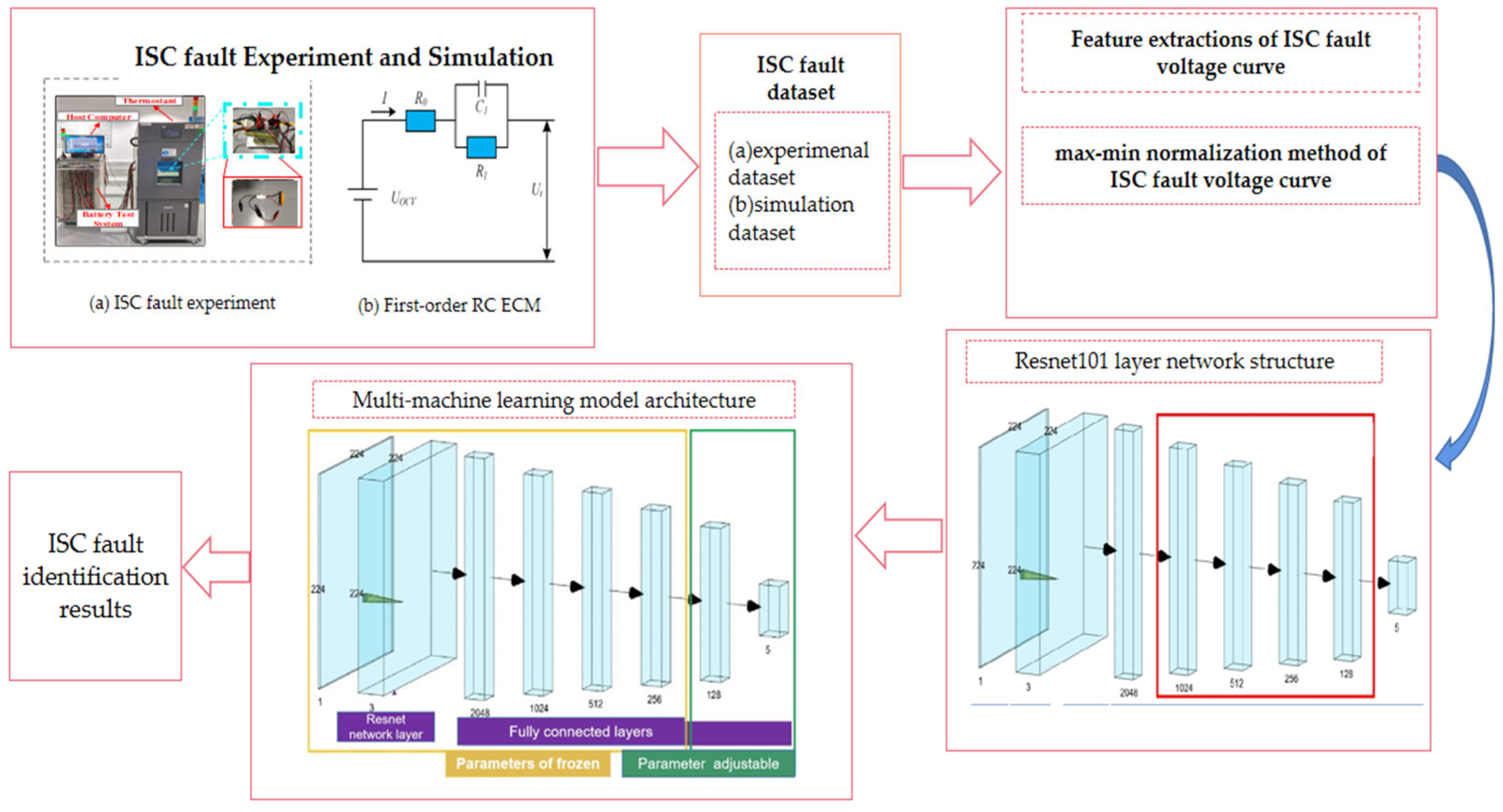 Identification of Internal Short-Circuit Faults in Lithium-Ion ...