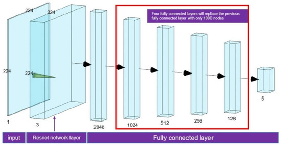 Identification of Internal Short-Circuit Faults in Lithium-Ion Batteries Based on a Multi ...