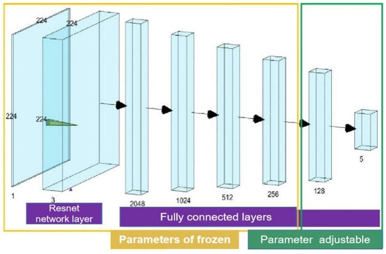 Identification of Internal Short-Circuit Faults in Lithium-Ion ...