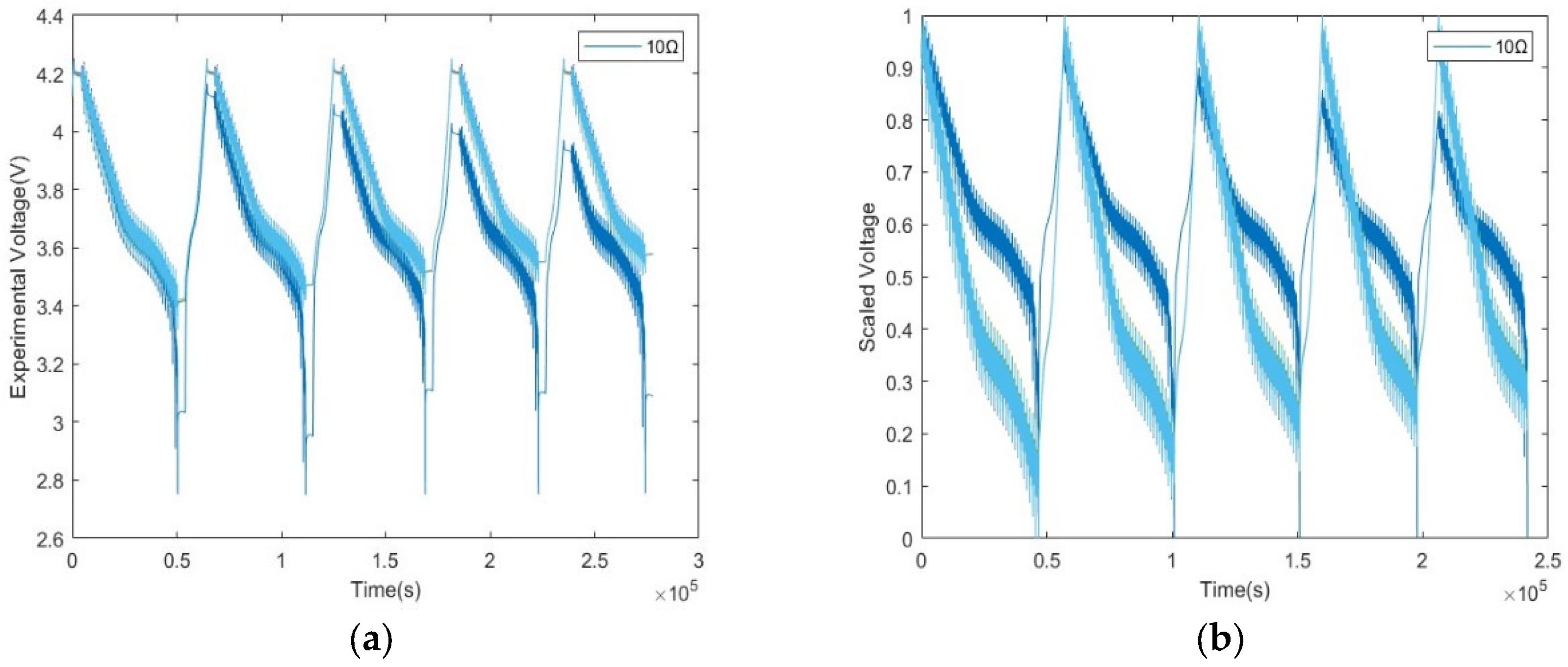 Identification of Internal Short-Circuit Faults in Lithium-Ion ...