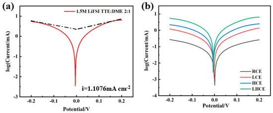 Localized High-Concentration Electrolyte (LHCE) for Fast Charging ...