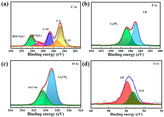 Localized High-Concentration Electrolyte (LHCE) for Fast Charging ...