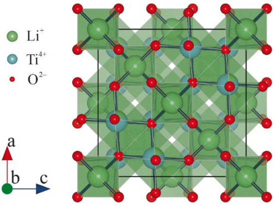 Batteries | Free Full-Text | Development of All-Solid-State Li-Ion ...