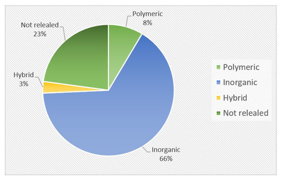 Development of All-Solid-State Li-Ion Batteries: From Key Technical ...