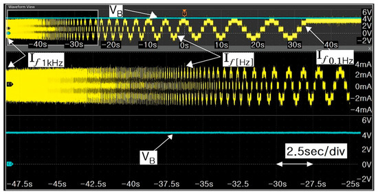 Electrical Modeling and Impedance Spectra of Lithium-Ion Batteries and ...