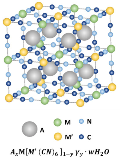 Influence of the Thermal Treatment on the Structure and Cycle Life of ...