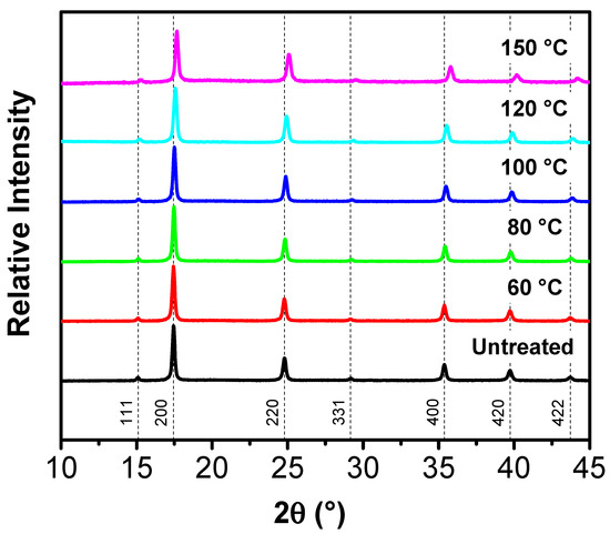 Influence of the Thermal Treatment on the Structure and Cycle Life of ...