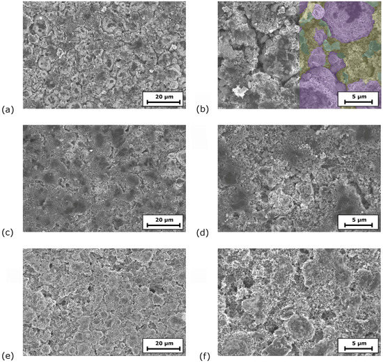 Implementing Binder Gradients in Thick Water-Based NMC811 Cathodes via ...