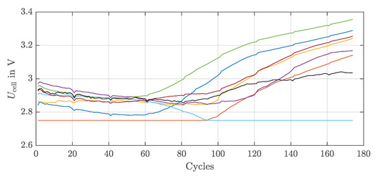 Aging Determination of Series-Connected Lithium-Ion Cells Independent ...