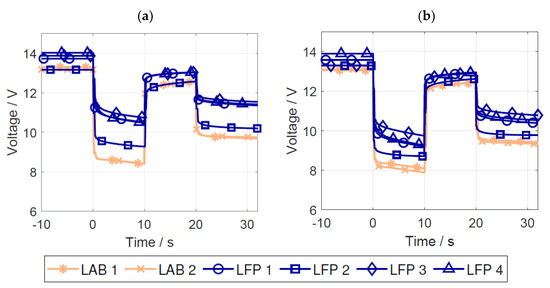 Comparing the Cold-Cranking Performance of Lead-Acid and Lithium Iron ...