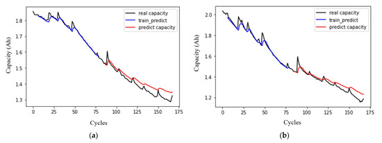 Accurate Prediction Approach of SOH for Lithium-Ion Batteries Based on LSTM Method